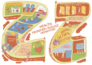 Visual Interpretation of Challenge #1 - Cultureforhealth.eu
